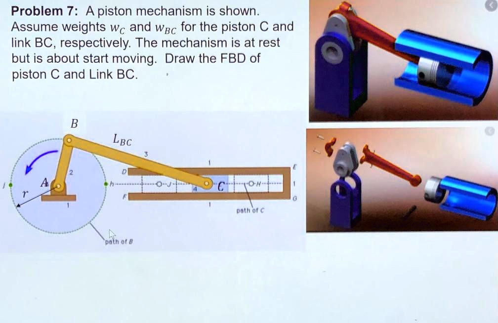 SOLVED: Problem 7: An apiston mechanism is shown. Assume weights wc and ...
