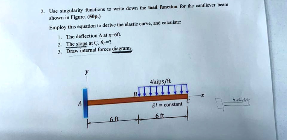 2. Use singularity functions to write down the load function for the cantilever beam shown in ...