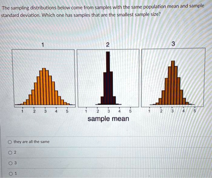 the sampling distributions below come from samples with the same ...