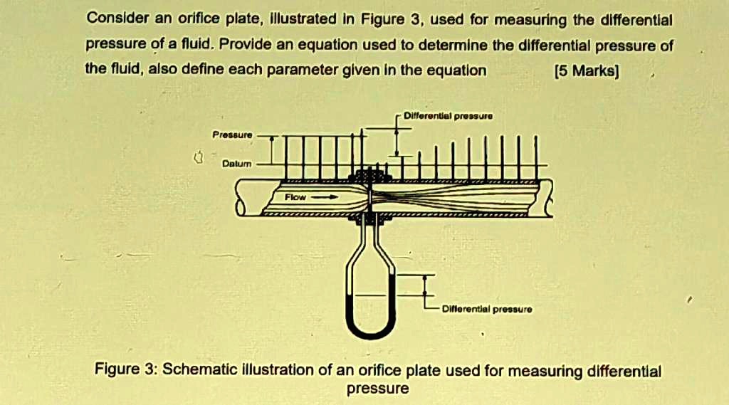 Consider an orifice plate, illustrated in Figure 3, used for measuring ...