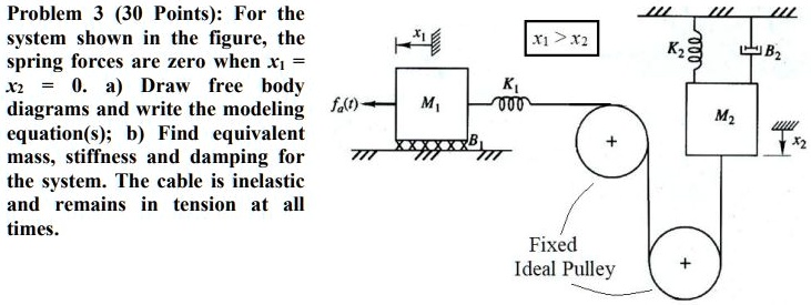 Problem 3 (30 Points): For the system shown in the figure, the spring ...