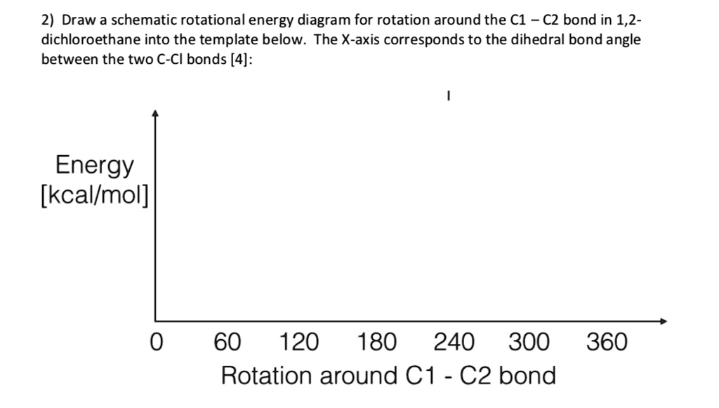 2) Draw a schematic rotational energy diagram for rotation around the ...