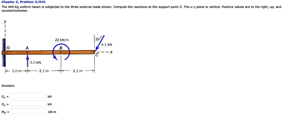the 440 kg uniform beam is subjected to the three external loads shown ...