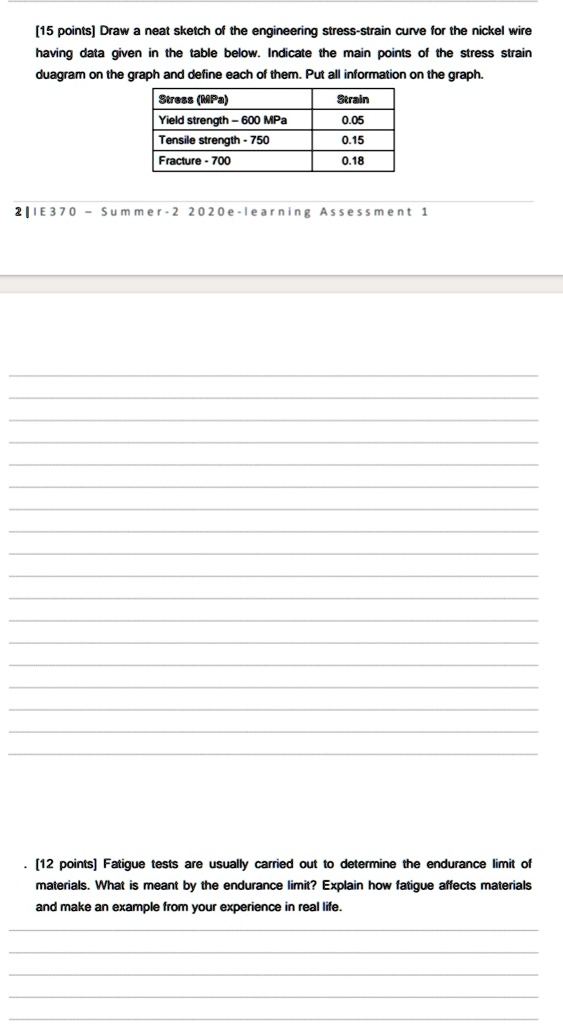 [15 points] Draw a neat sketch of the engineering stress-strain curve ...