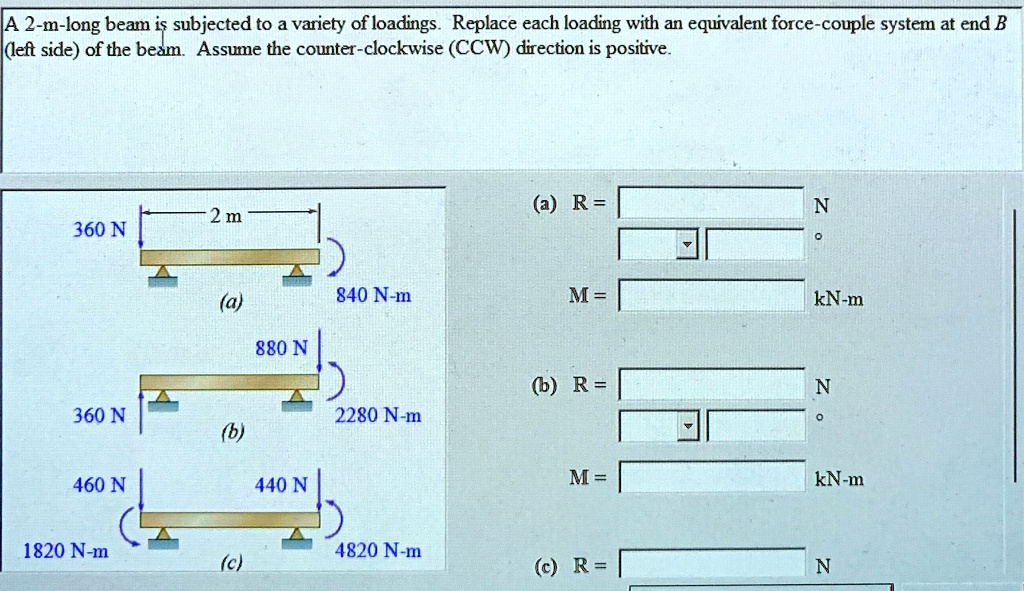 a 2 m long beam is subjected to a variety of loadings replace each ...