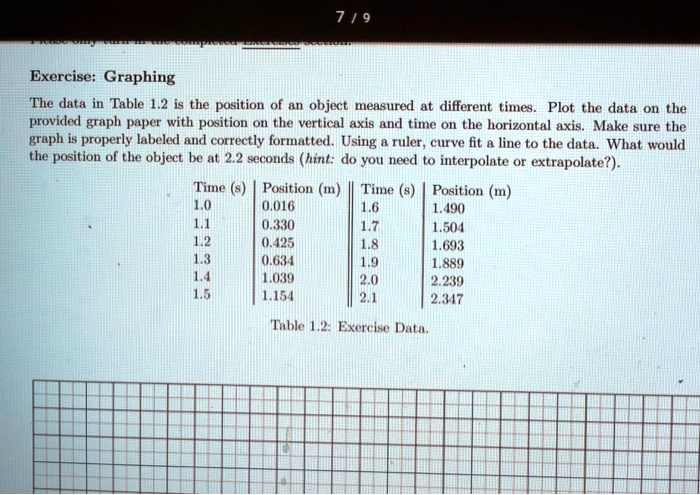 exercise graphing the data in table 12 is the position of an object ...