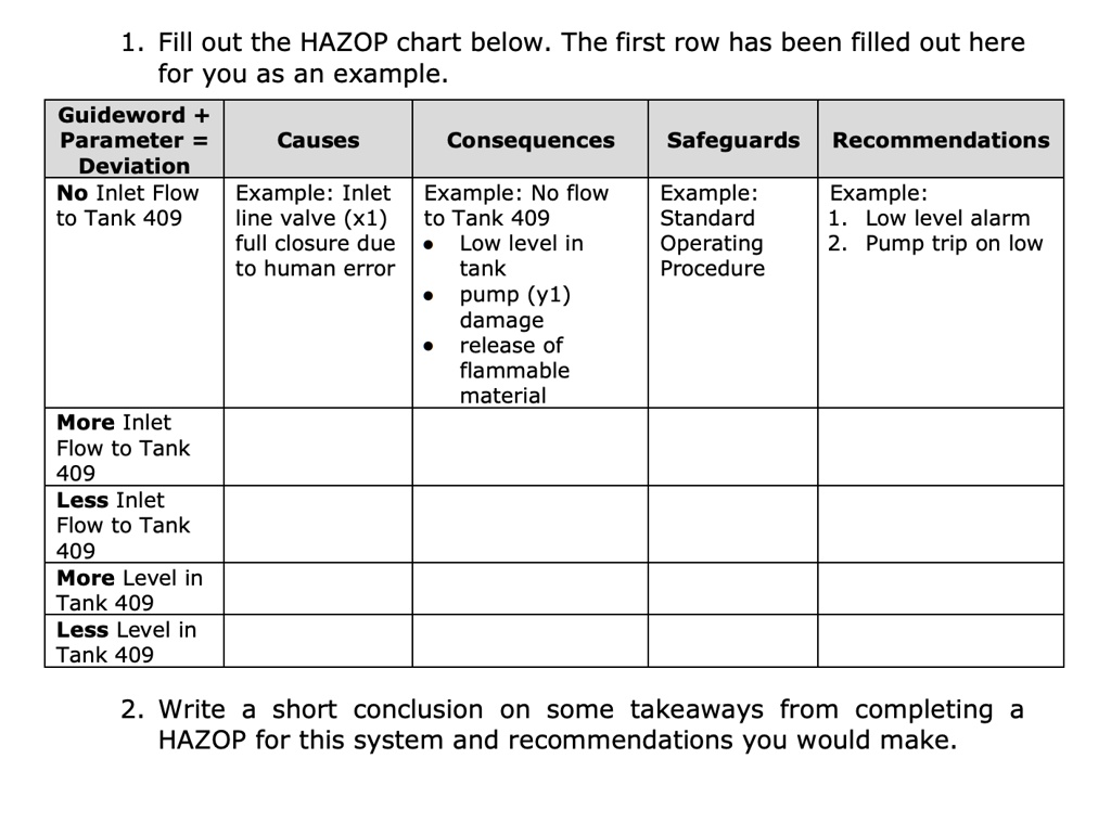 conclusion completing a hazop for this system has highlighted the ...