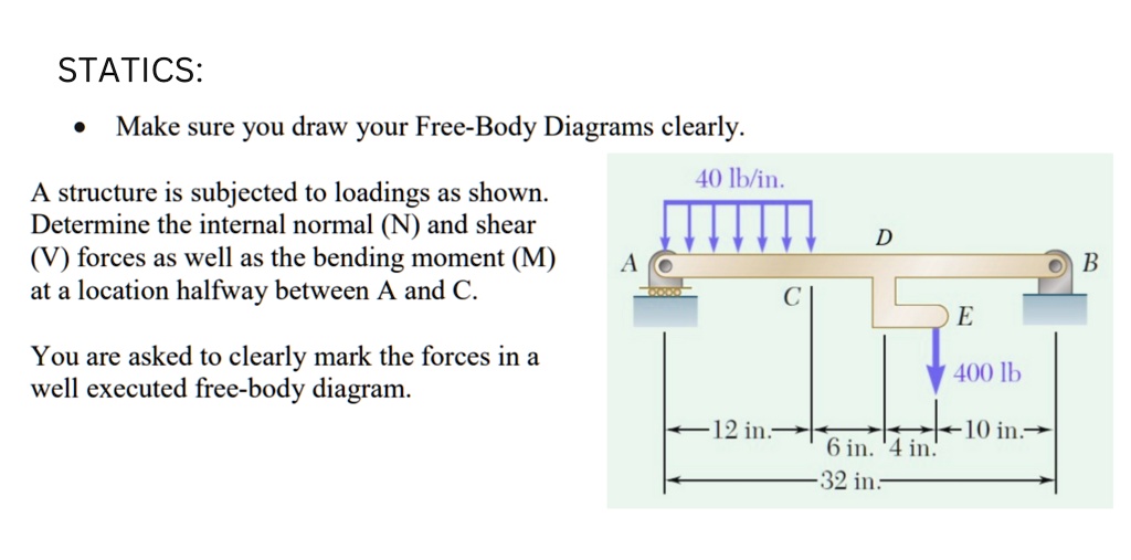 statics make sure you draw your free body diagrams clearly 40 lbin a structure is subjected to ...