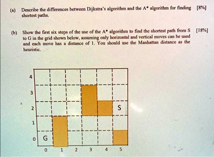 SOLVED: Dijkstra's Algorithm and A* Algorithm (a) Describe the ...