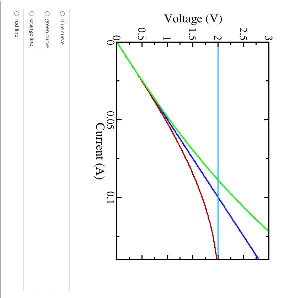 SOLVED: The equation that relates the voltage (or potential difference ...