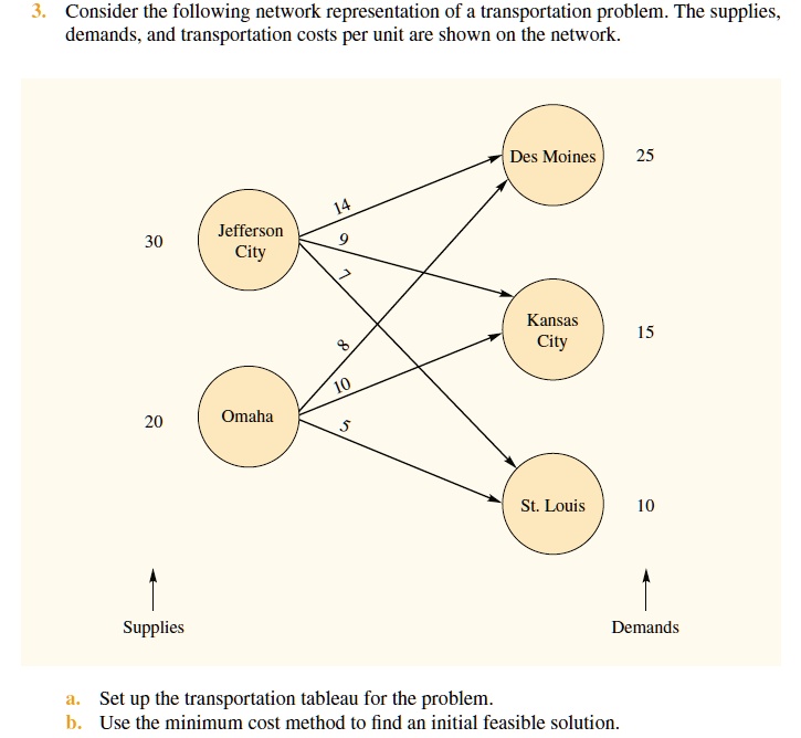 consider the following network representation of a transportation ...