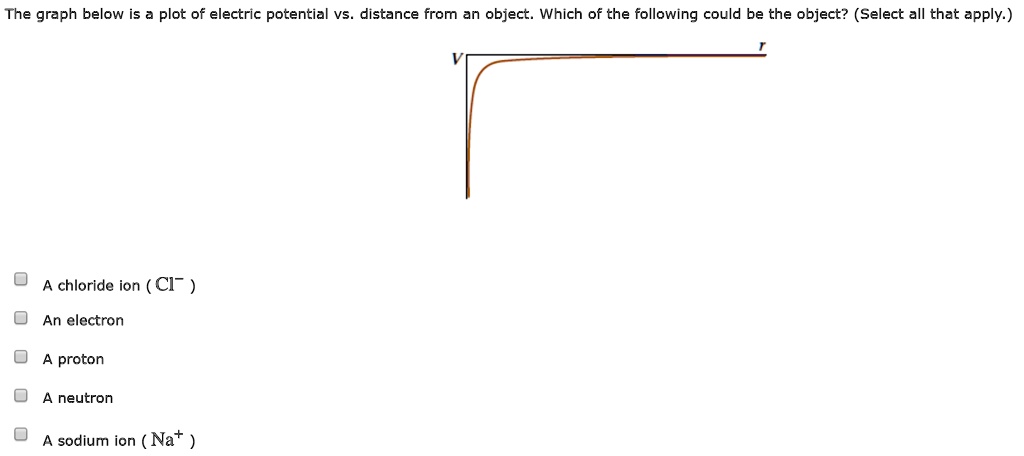 the graph below is plot of electric potential vs distance from an object which of the following ...