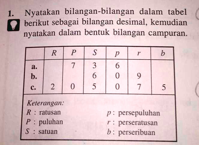 SOLVED: nyatakan bilangan bilangan dalam tabel berikutsebagai bilangan ... SOLVED: nyatakan bilangan bilangan dalam tabel berikutsebagai bilangan ...