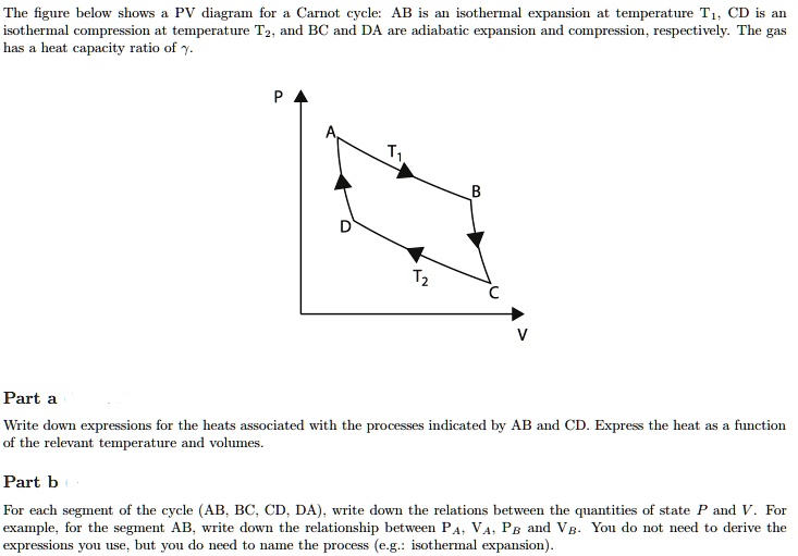 The figure below shows a PV diagram for a Carnot cycle: AB is an ...