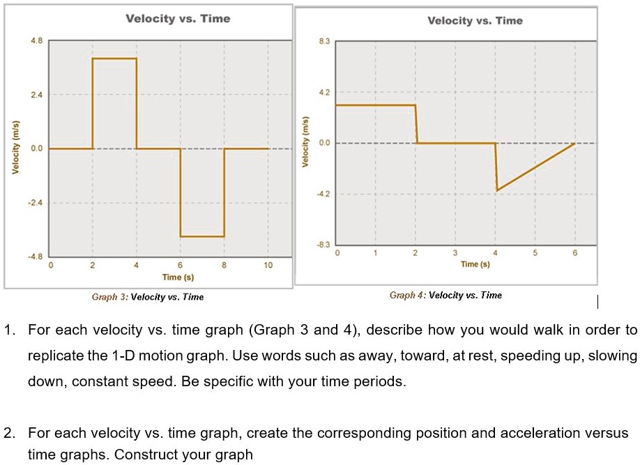 SOLVED:Velocity vs. Time Velocity vs. Time 4.8 1 0,0 0 1 42 -B, 3 Timc ...