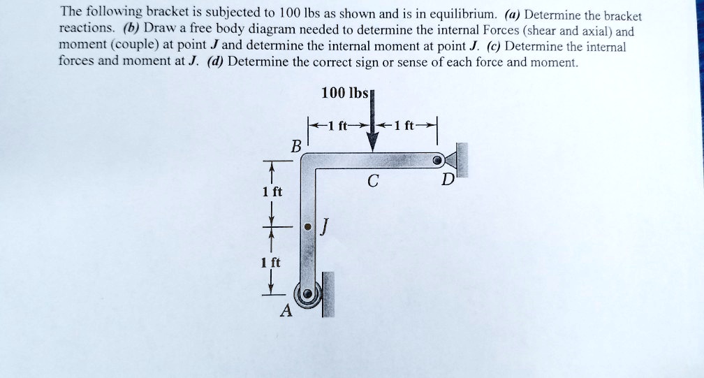 The following bracket is subjected to 100 lbs as shown and is in ...