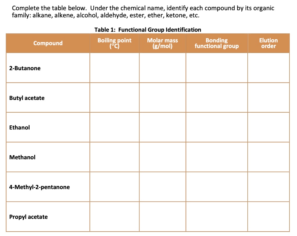 SOLVED: Complete the table below Under the chemical name, identify each compound by its organic ...