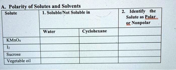 SOLVED:Polarity of Solutes and Solvents_ Solute 1. Soluble/Not Soluble ...