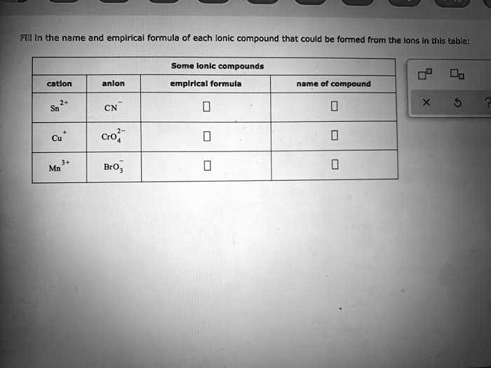 SOLVED: In the name and empirical formula of each ionic compound that could be formed from the ...