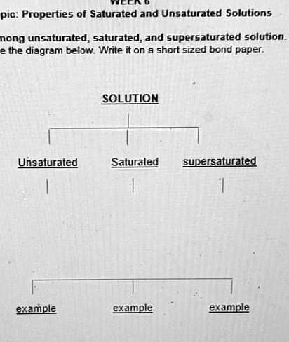 SOLVED: Solution: Unsaturated, Saturated, Supersaturated Example, Example, Example Pic ...