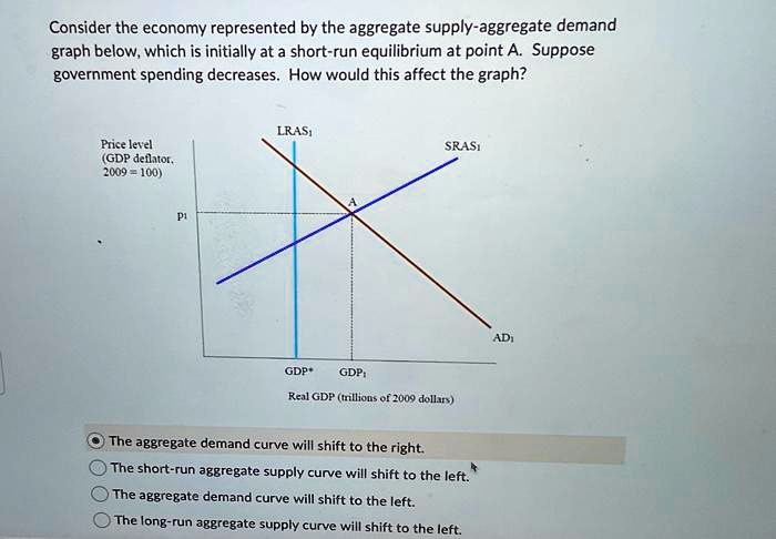 consider the economy represented by the aggregate supply aggregate demand graph belowwhich is ...