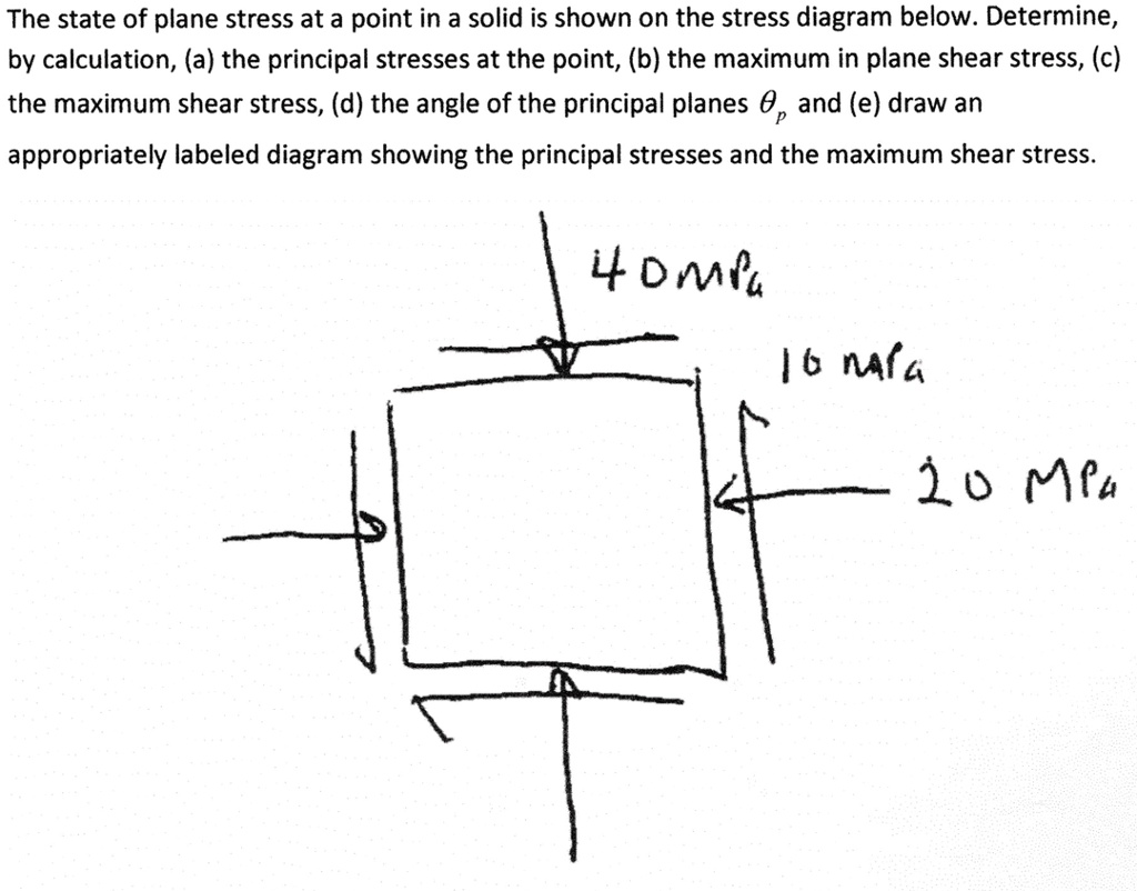 SOLVED: The state of plane stress at a point in a solid is shown on the ...