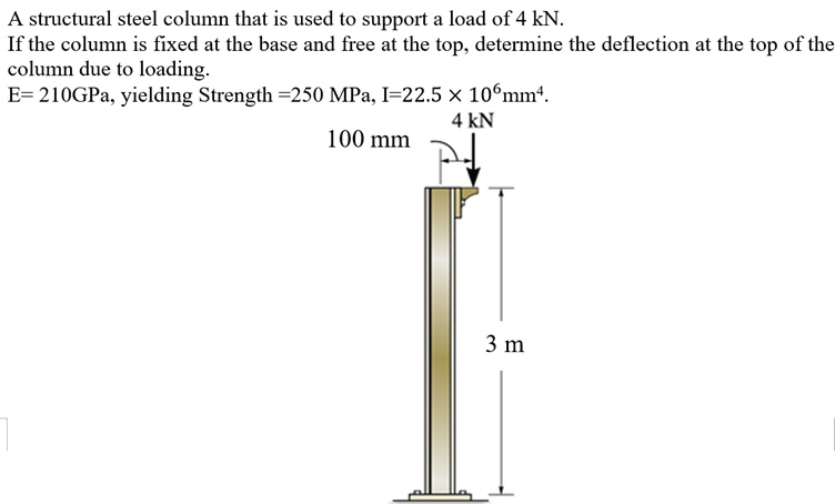 SOLVED: A structural steel column is used to support a load of 4 kN. If ...