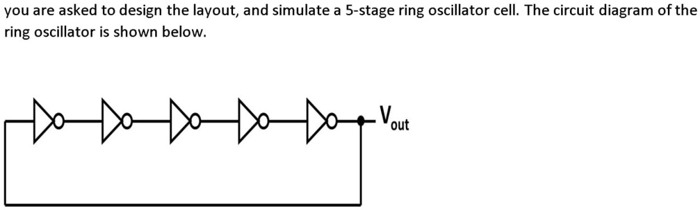 SOLVED: You are asked to design the layout and simulate a 5-stage ring ...