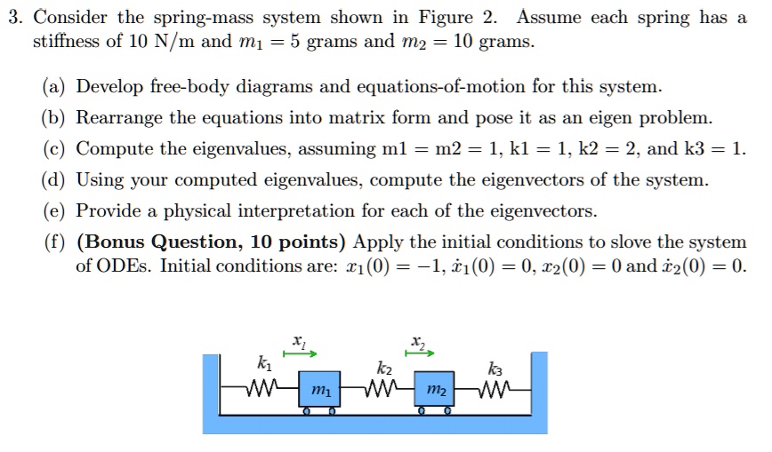SOLVED: 3. Consider the spring-mass system shown in Figure 2. Assume ...