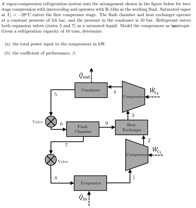 a vapor compression refrigeration system uses the arrangement shown in ...