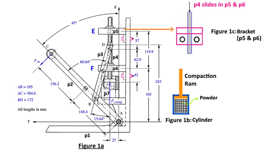 the powder compaction mechanism shown in the sketch fig 1a is to be ...