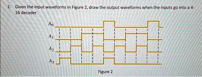 SOLVED: This is NOT a CS course, this is for CPE 201 Digital Design. Given the input waveforms ...