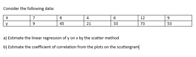 SOLVED: Consider the following data: X 7 8 4 6 12 9 y 9 45 21 33 73 53 a) Estimate the linear ...