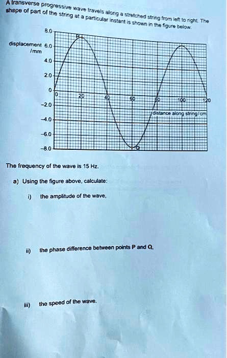 SOLVED: A transverse progressive wave travels along a stretched string from left to right. The ...