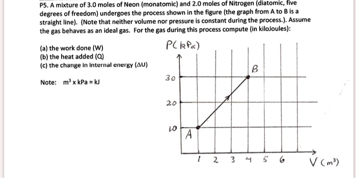 SOLVED: mixture of 3.0 moles of Neon (monatomic) and 2.0 moles of Nitrogen (diatomic, five ...