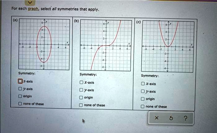 SOLVED: For each graph: select all symmetries that apply Symmetry: Symmetry: Symmetry: x-axis y ...