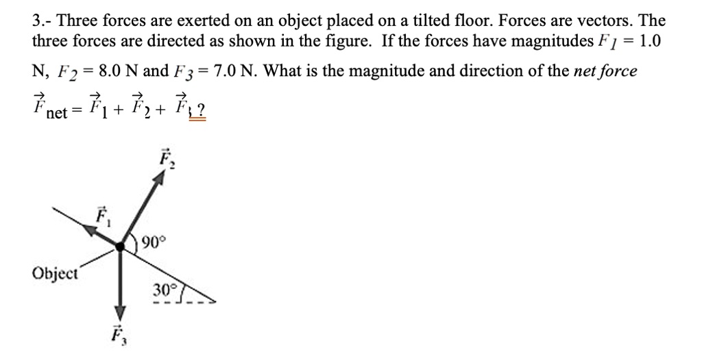 3 three forces are exerted on an object placed on a tilted floor forces are vectors the three ...