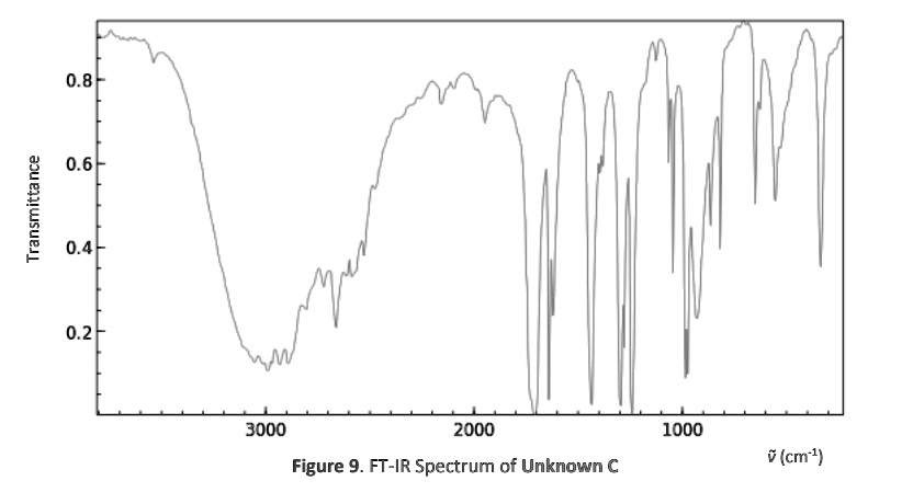 SOLVED: Transmittance 1000 3000 2000 (cm-1) Figure 9. FT-IR Spectrum of ...