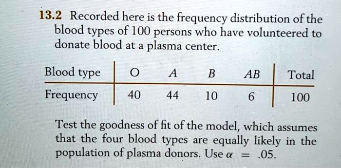 132 recorded here is the frequency distribution ofthe blood types of ...