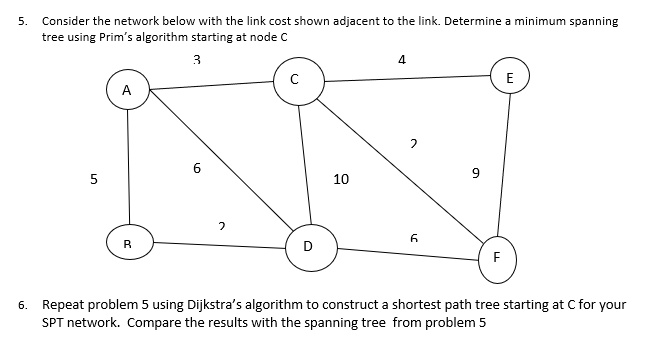SOLVED: Consider the network below with the link cost shown adjacent to the link. Determine the ...