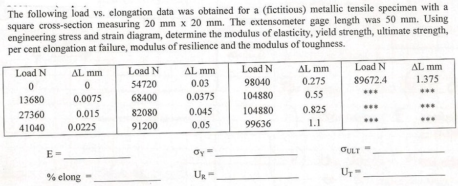 the following load vs elongation data was obtained for a metallic ...