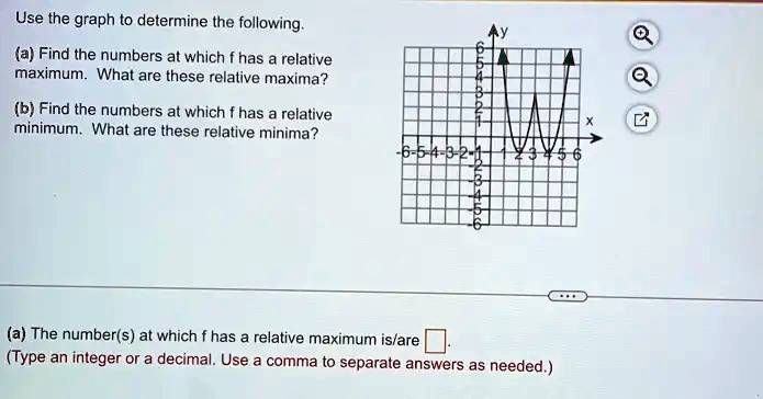 Use the graph to determine the following. (a) Find the numbers at which ...