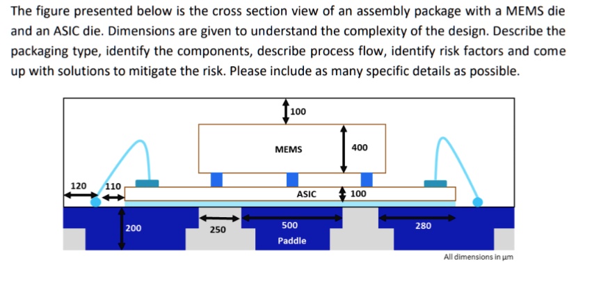 SOLVED: The figure presented below is the cross-section view of an ...