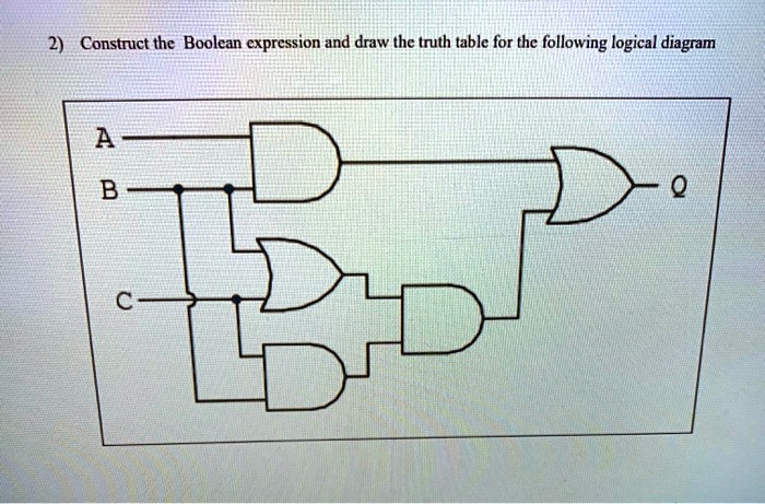 Solved Construct The Boolean Expression And Draw The Truth Table For The Following Logical 4796