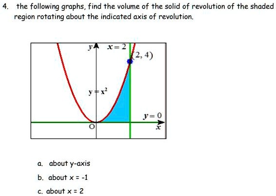 SOLVED: the following graphs, find the volume of the solid of ...