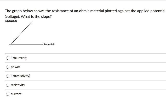 SOLVED: The graph below shows the resistance of an ohmic material ...
