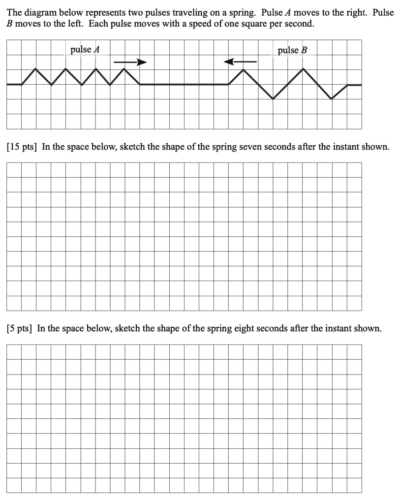 SOLVED: The diagram below represents two pulses traveling on a spring Pulse A moves to the right ...