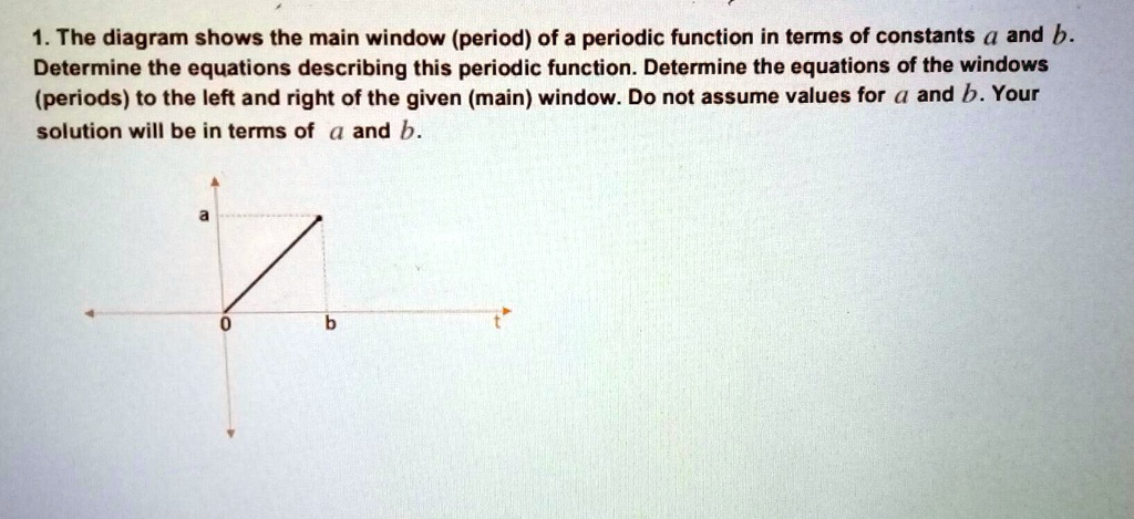 1 the diagram shows the main window period of a periodic function in ...