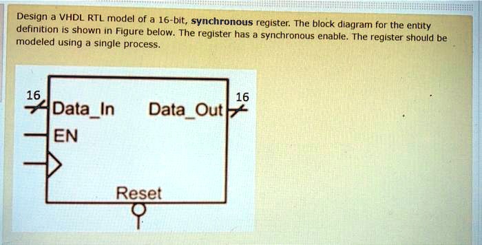 SOLVED: Design a VHDL RTL model of a 16-bit synchronous register. The block diagram for the ...
