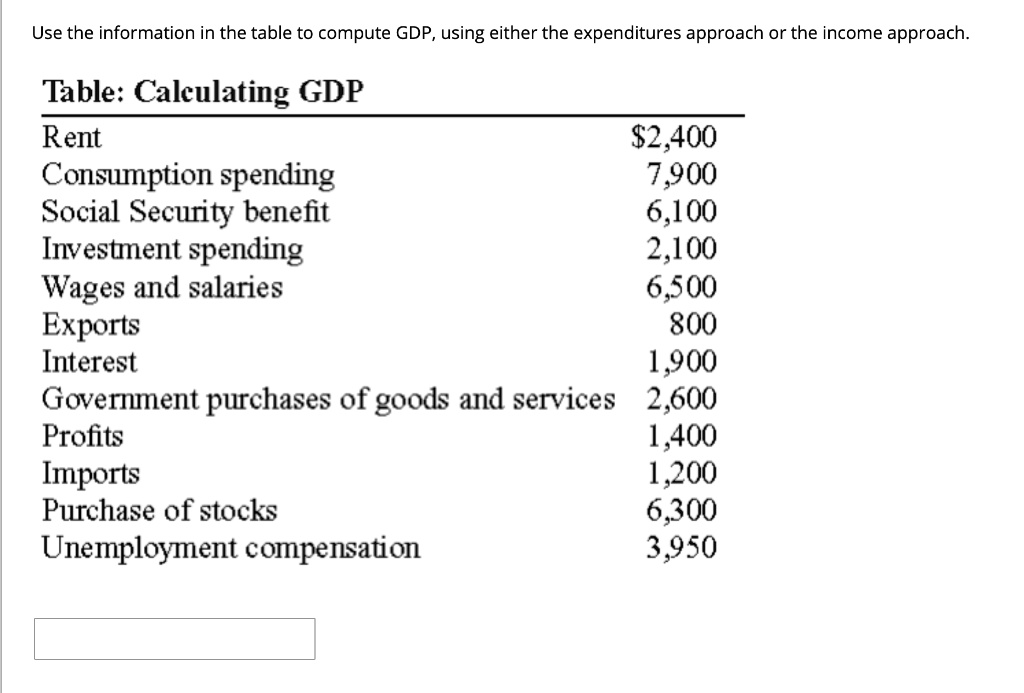 Use the information in the table to compute GDP, using either the ...